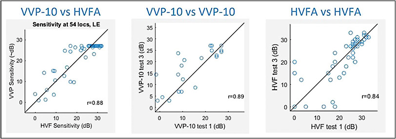 Glaucoma Physician | PentaVision